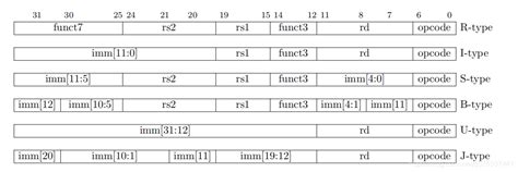 Risc V Rv32i 基本6种指令集the Risc V Instruction Set Manual Csdn博客 Risc V Rv32i 基本6种指令集the Risc V Instruction Set Manual Csdn博客