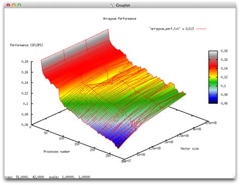 The Serial Parallel Summation Method Algowiki