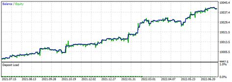 Experiments With Neural Networks Part Smart Neural Network