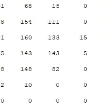 Data Distribution Of Partition Function P Download Scientific Diagram