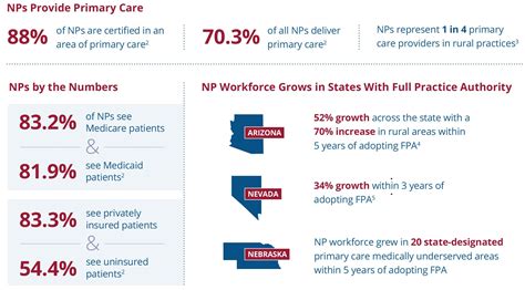 Patients First Missouri Nurses Association