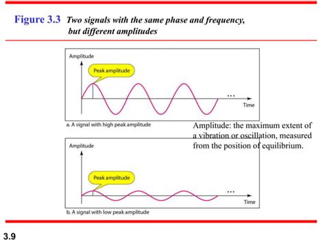 Data And Signalsppt Physics Science