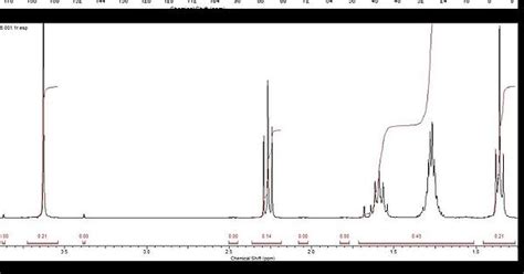Unknown Compound Spectra Album On Imgur