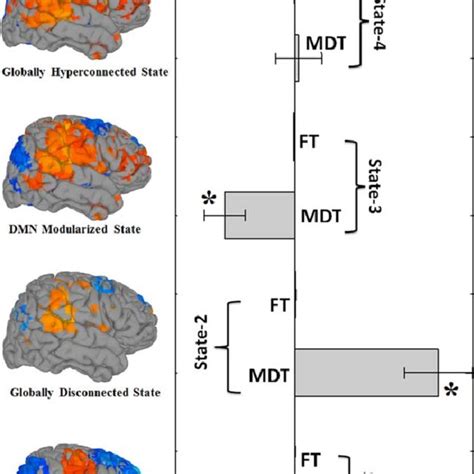 Fig Ure 6 Summary Metrics And Autistic Trait Effects Summary Metrics
