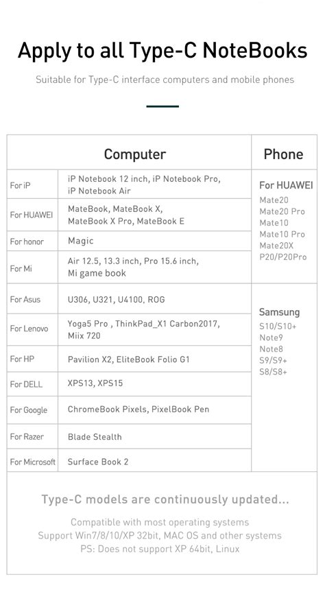 Baseus Online Baseus 11 In 1 Hub Enjoyment Series Usb Type C Docking