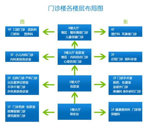 门诊楼各楼层布局图 莱州市人民医院