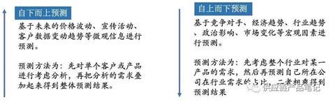 如何做好供应链管理中的需求预测？一篇文章就够了 公司
