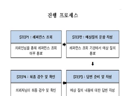 레퍼런스 체크평판조회 도와드립니다 크몽