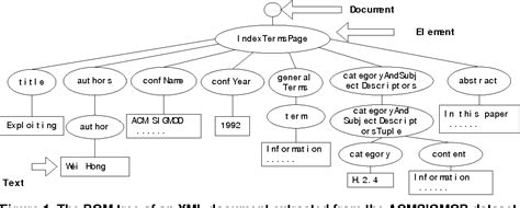 Figure 1 From Integrating Element And Term Semantics For Similarity Based Xml Document