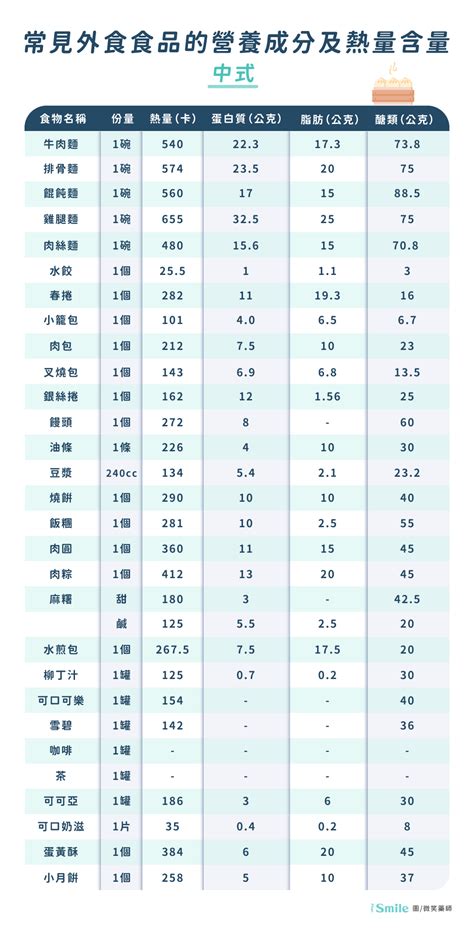 控制糖尿病 上 糖尿病的飲食控制 微笑藥師網 你的居家保健資料庫