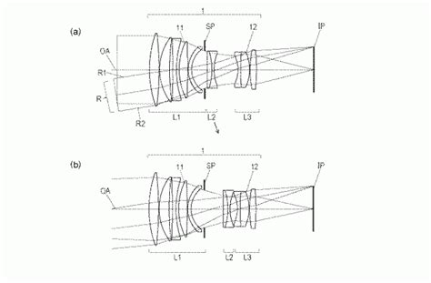 Canon Patent Application For More Apodization Filter Lenses