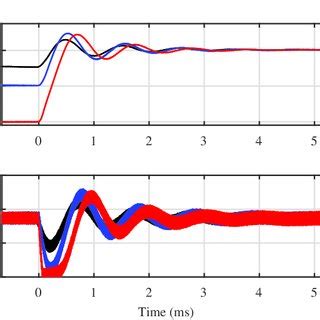 Open Loop Step Responses Of The Pv Voltage And Inductor Current When