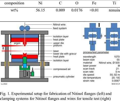 Chemical Composition Of Used Nitinol According To Astm 2063 18