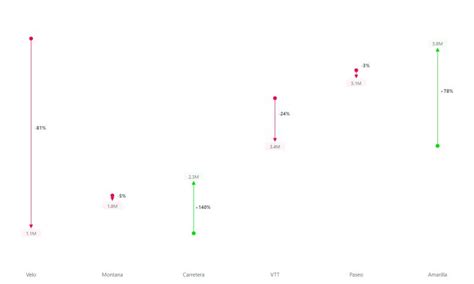 Kajal Miglani On Linkedin How To Create An Arrow Chart In Power Bi