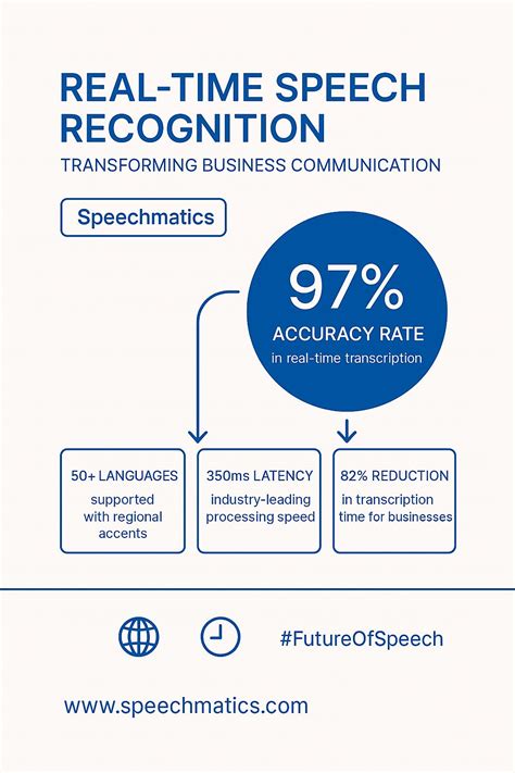 speechrecognition realtimeai aitranscription voicetech
