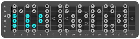 Bb Dorian Jam Track Funky Groove Guitar Chords Blog