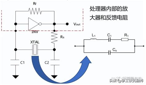什么是皮尔斯振荡器电路？奇怪的电路知识又增加了 知乎