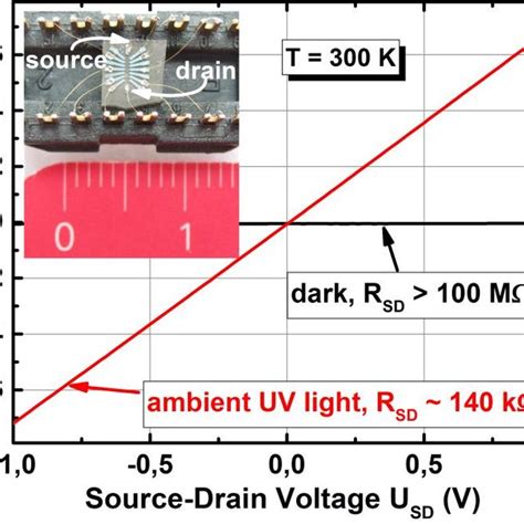 Source Drain Current Vs Voltage Characteristics In The Dark And Under Download Scientific