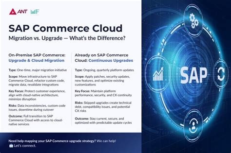 Sapcommerce Cloudmigration Digitaltransformation Cxstrategy