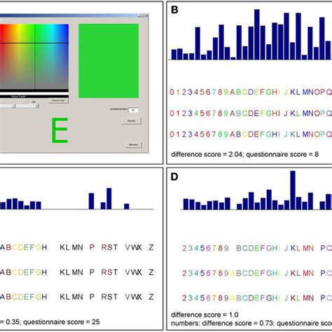 Graphical Surface Of The Consistency Test And Examples Of Consistency