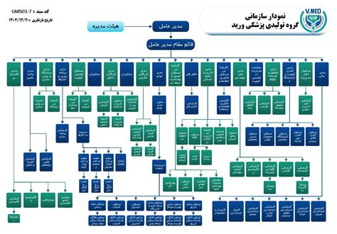 درباره ما گروه تولیدی پزشکی ورید
