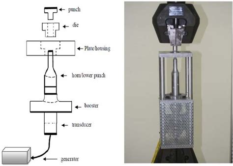 Schematic Diagram And Photo Of Ultrasonic Compaction Tool Download