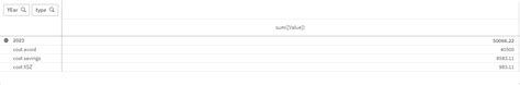 Aggr Not Working Qlik Community 2141498