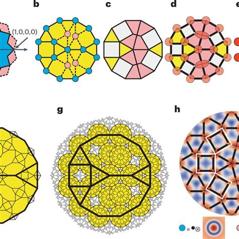 Tiling And Inflation Rules That Lead To The Dodecagonal Quasiperiodic