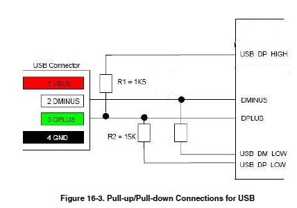 Download Usb Datasheet PDF