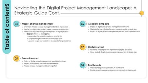 Table Of Contents Navigating The Digital Project Management Landscape A