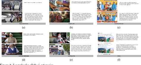 Figure 1 From Benchmarking Multi Modal Entailment For Fact Verification