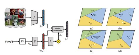 adaptive cross modal few shot learning（neurips2019） 知乎