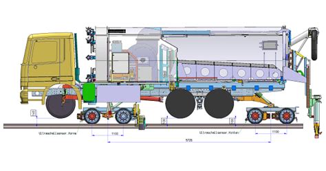 User Reports From The Railway Technology Sector