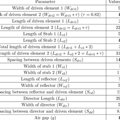 effect of spacing between the driven elements on return loss