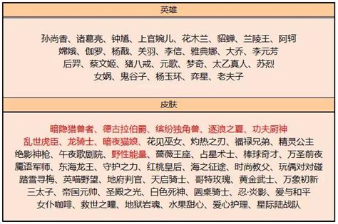 王者榮耀：碎片商店更新，一大波皮膚上架，總有一款是你喜歡的 每日頭條