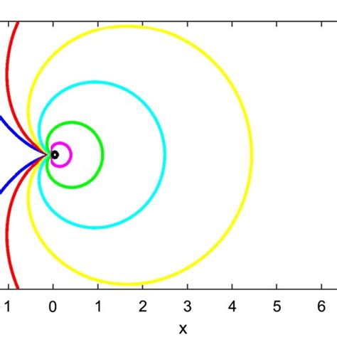 Isostress Contours For The Applied Hydrostatic Stress Around An αα