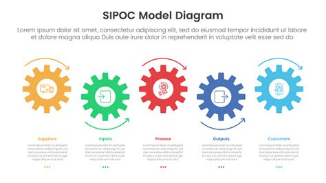 Sipoc 인포그래픽 템플릿 배너 작은 기어 수평 타임라인 스타일 위아래 슬라이드 프레젠테이션을 위한 5포인트 목록 정보 고객에 대한 스톡 벡터 아트 및 기타 이미지