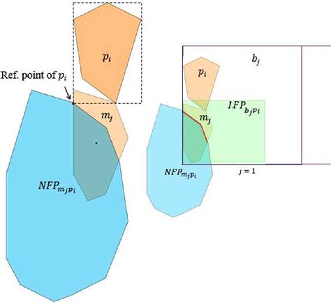 Figure 4 3 From Jostle Heuristics For The 2d Irregular Shapes Bin