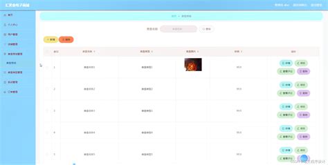 Java汇美食电子商城（开题源码） Csdn博客