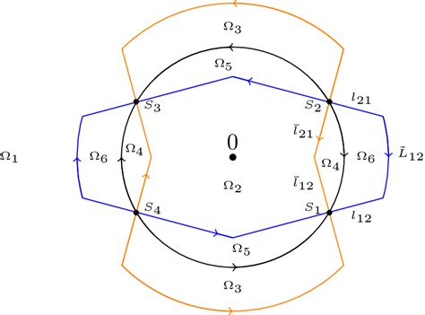 Jump Curve 2 L Is In Blue And ¯ L Is In Orange Color Figure Online