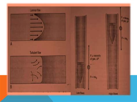Physics And Anesthesia Pptx