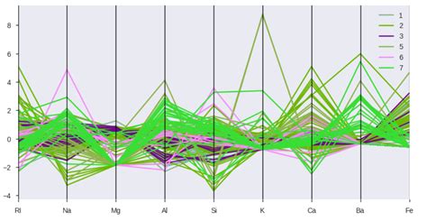Forensic Analysis Of Crime And Accident Scene By Sarit Maitra Tds