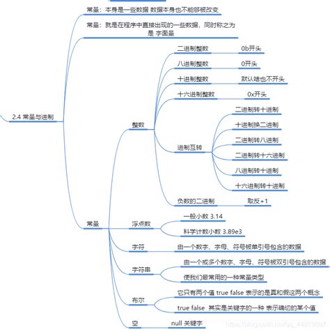 Java 从小白到菜鸟 航行学园