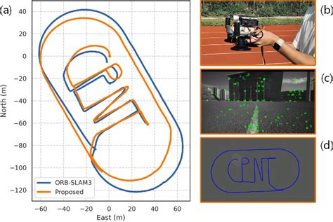 Figure From An Optimization Based IndoorOutdoor Seamless Positioning Method Integrating GNSS