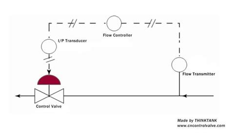Control Valve Schematic Diagram