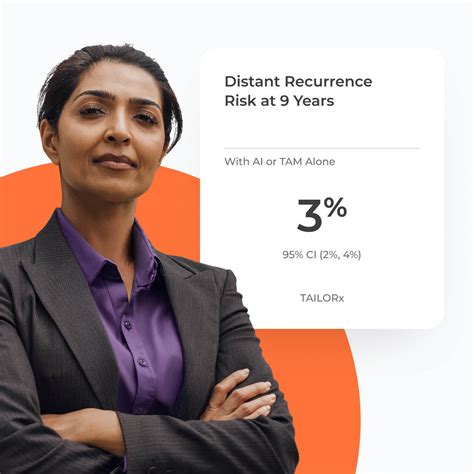 Understanding Your Personalized Breast Recurrence Score® Report Exact