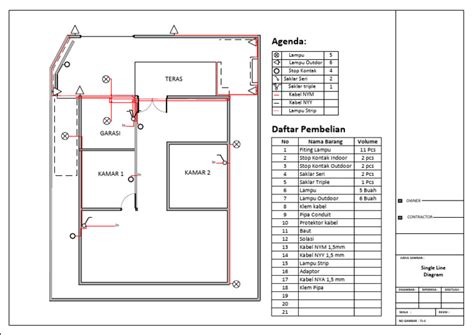 Klem Kabel Dan Daftar Pembelian Pdf