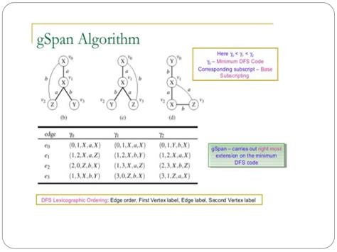 ppt on class imbalance problem in data mining ppt