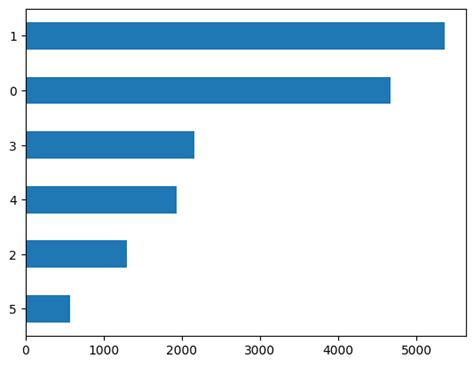 Lecture 21 Nlp With Hugging Face — Fall 2023 Python Programming For Data Science 01 Documentation