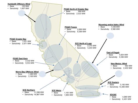 Caiso Proposal Seeks To Address Interconnection Backlog